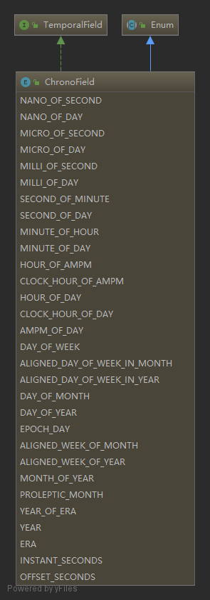 Java 常用类型系列（四）日期与时间类型总结 | Qida's Blog