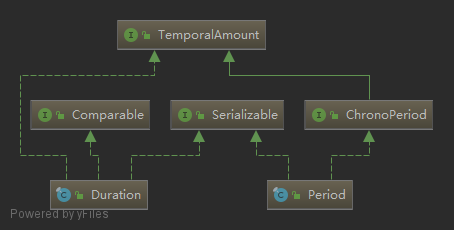 Java 常用类型系列（四）日期与时间类型总结 | Qida's Blog
