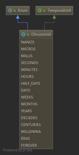 Java 常用类型系列（四）日期与时间类型总结 | Qida's Blog