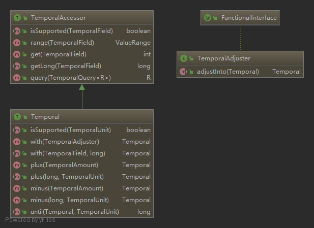 Java 常用类型系列（四）日期与时间类型总结 | Qida's Blog